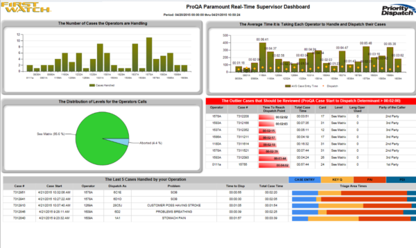 ProQA Dashboard - FirstWatch