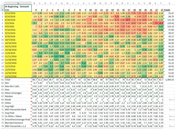 Demand Analysis - FirstWatch