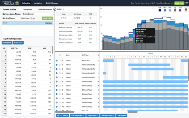 FirstWatch Resource Planner™ - FirstWatch