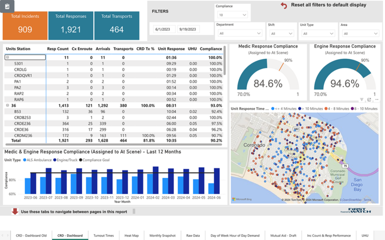 Fire RMS Solutions: Enhancing Fire Service Performance