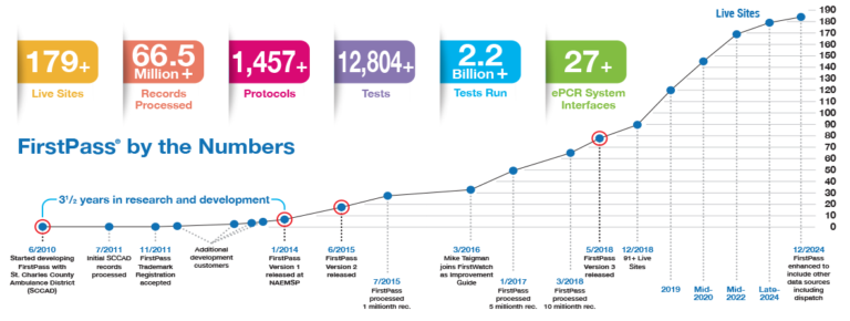 FirstPass - FirstWatch